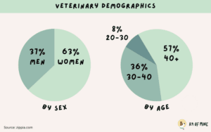 32 Fascinating Veterinary Statistics: What You NEED To Know!