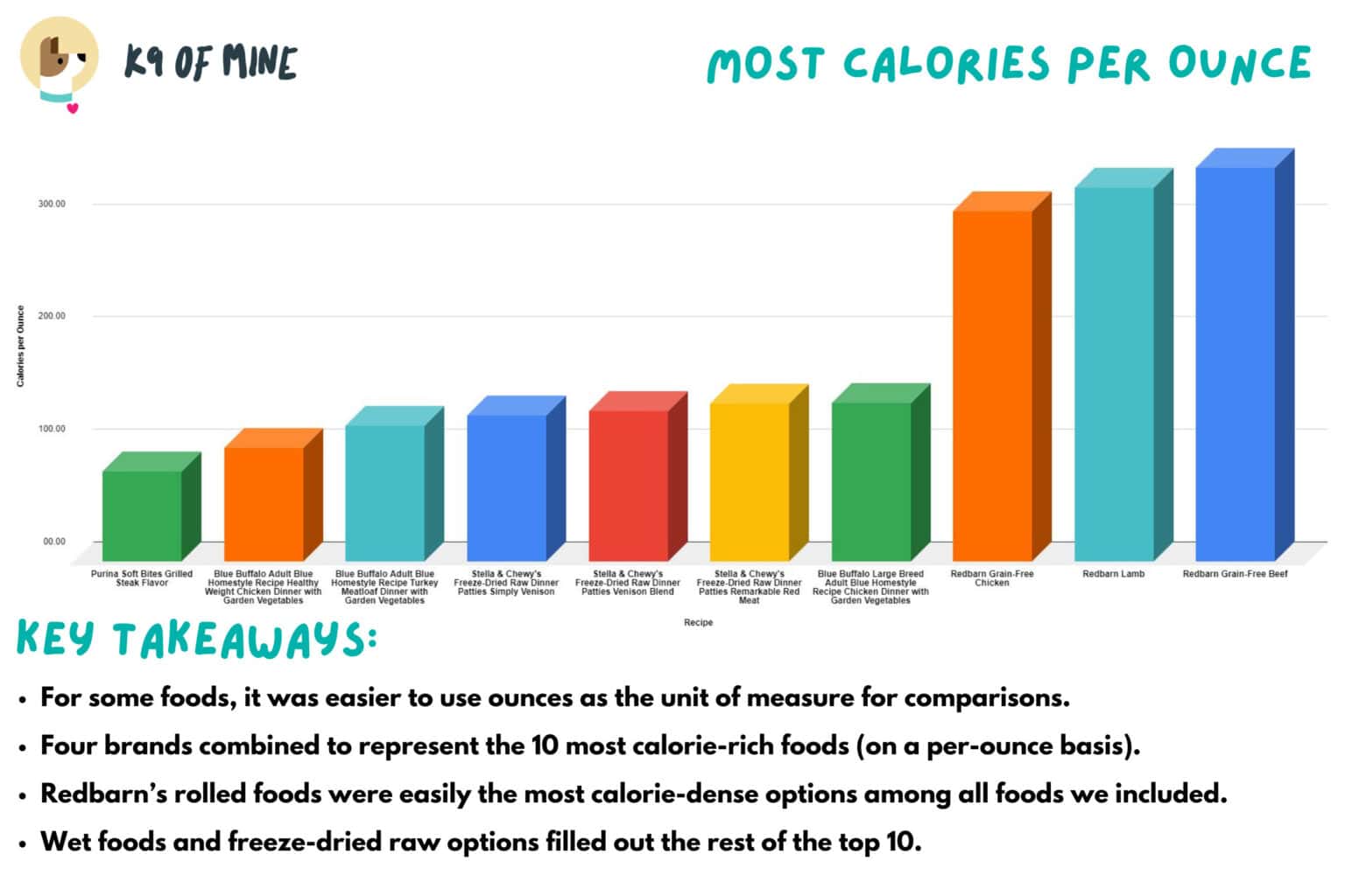 The Ultimate Dog Food Comparison: A 2400+ Recipe Showdown